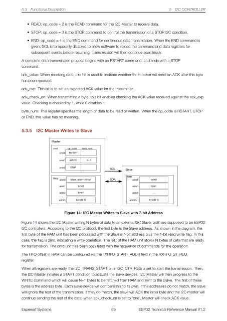 5.3 Functional Descriptio