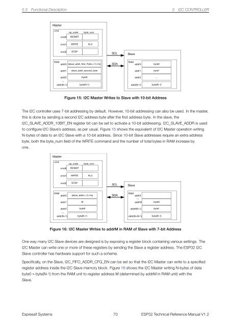 5.3 Functional Descriptio