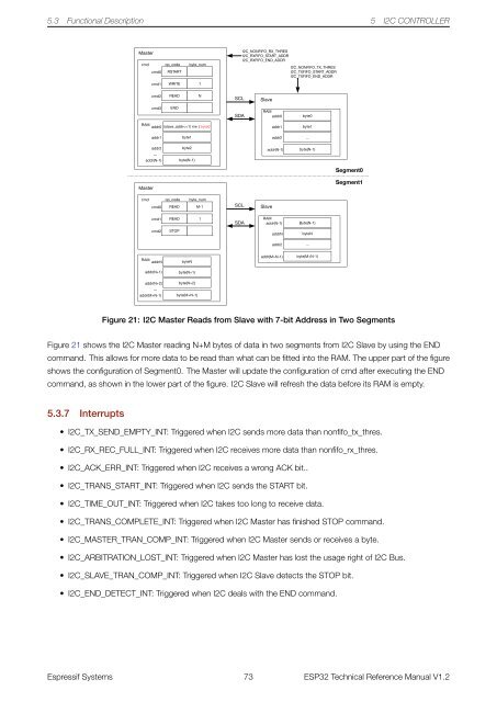 5.3 Functional Descriptio