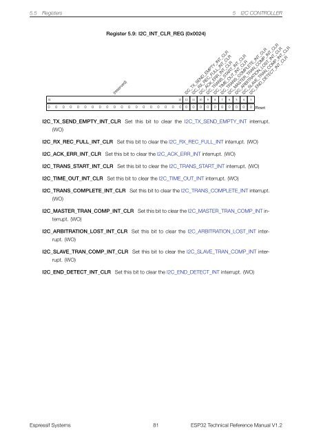 5.5 Registers 5 I2C CONTR