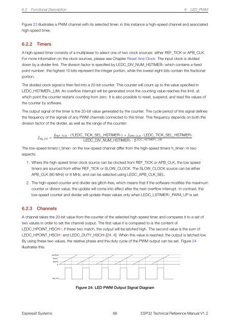 6 LED_PWM 6. LED_PWM 6.1