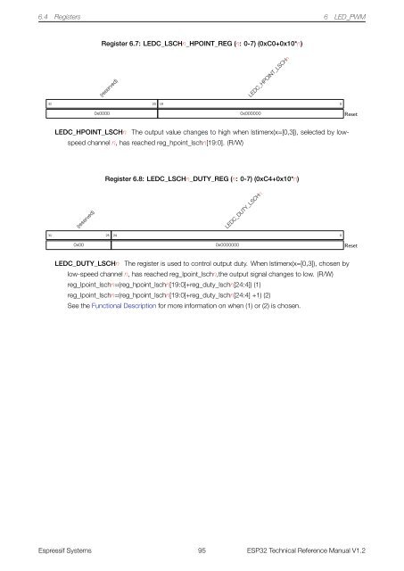 6.4 Registers 6 LED_PWM R