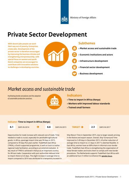 Private Sector Development