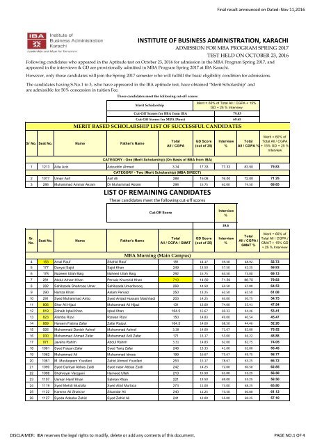 LIST OF REMAINING CANDIDATES
