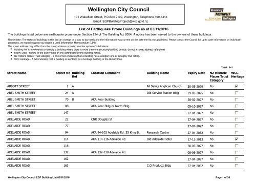 Wellington City Council