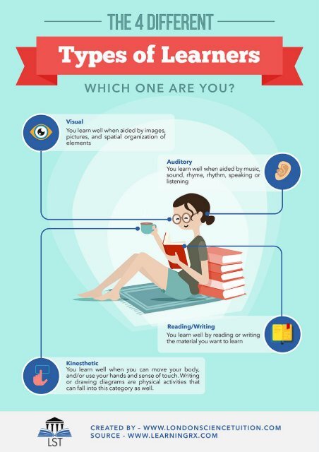 The 4 Different Types of Learners, Which One Are You