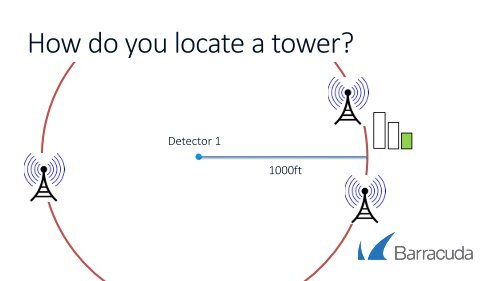 How do you locate a tower