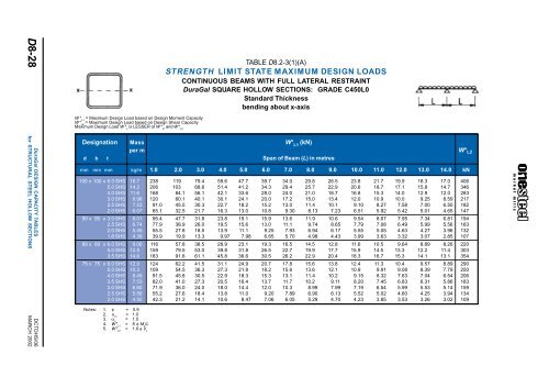 DCTDHS/06 DuraGal DESIGN