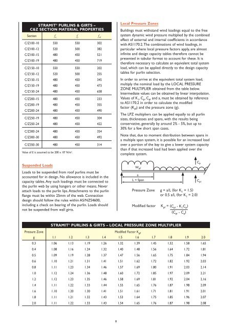 STRAMIT ® PURLINS & GIRT