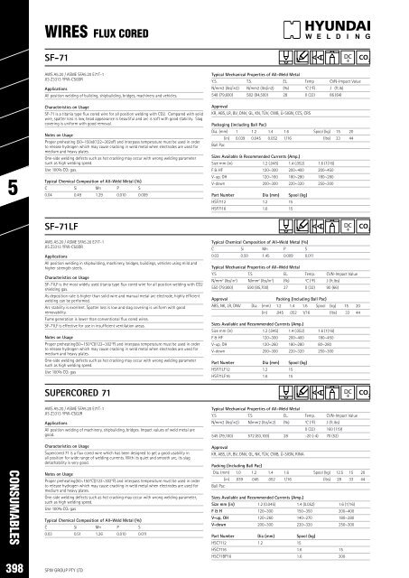 WIRES FLUX CORED SF-71 CO