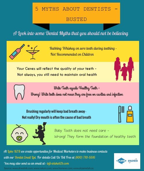 5 Myths about Dentists and Dental Care