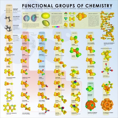 Functional Groups Chemistry