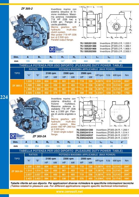 ZF 305-2 Invertitore mari