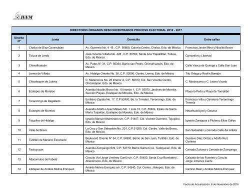 Dir_organos_desconcentrados