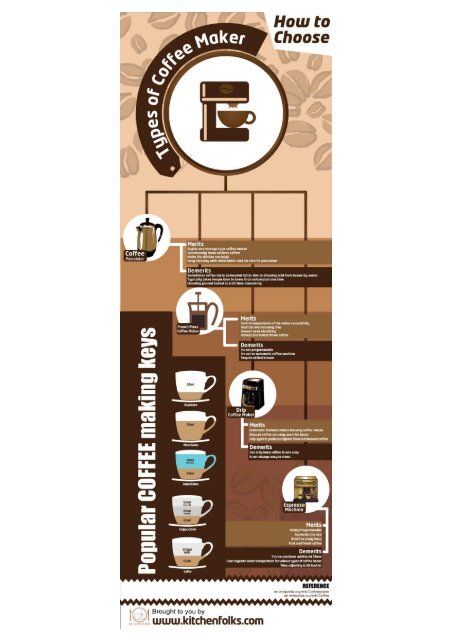 Types of best coffee maker with ultimate buying guide