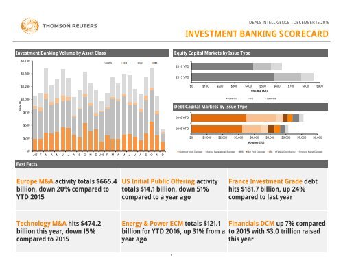 INVESTMENT BANKING SCORECARD