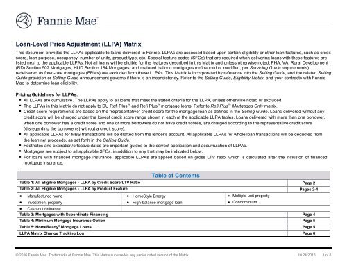 Loan-Level Price Adjustment (LLPA) Matrix