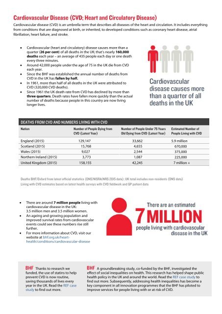 Cardiovascular Disease