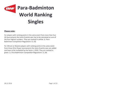 Para-Badminton World Ranking Singles