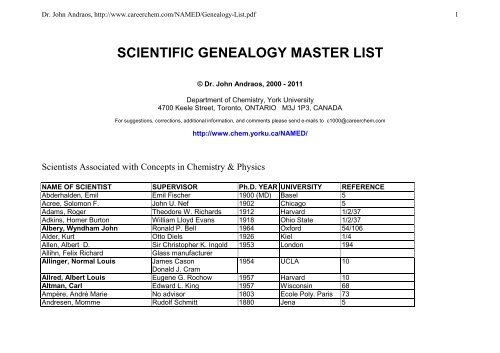 SCIENTIFIC GENEALOGY MASTER LIST
