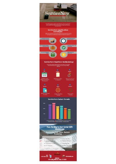 ServiceNow StartNow Methodology