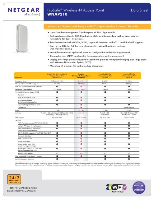 ProSafe® Wireless-N Access Point Data Sheet WNAP210 - Netgear