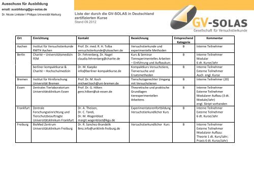 Übersicht über die in Deutschland derzeit ... - GV-SOLAS