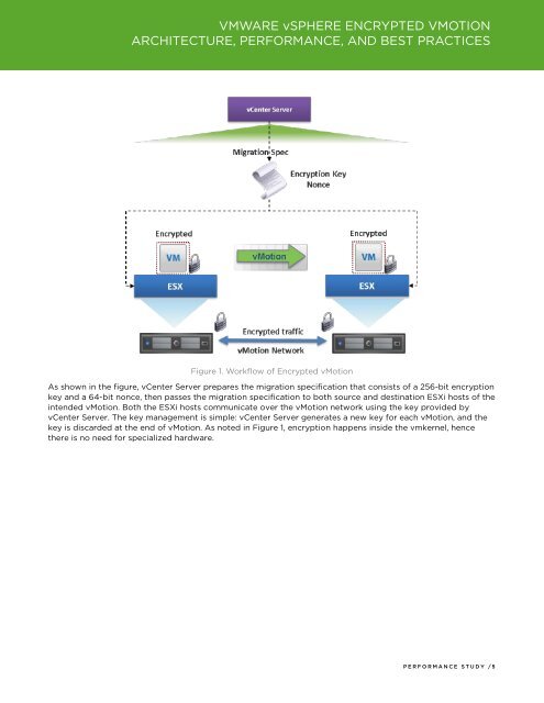 VMWARE VMWARE