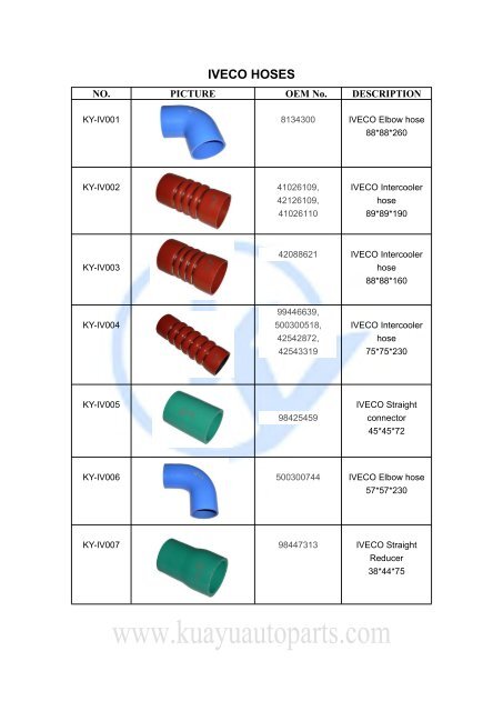 Rationalisierung Gefängnisausbruch Reichlich iveco hose Sirene ...