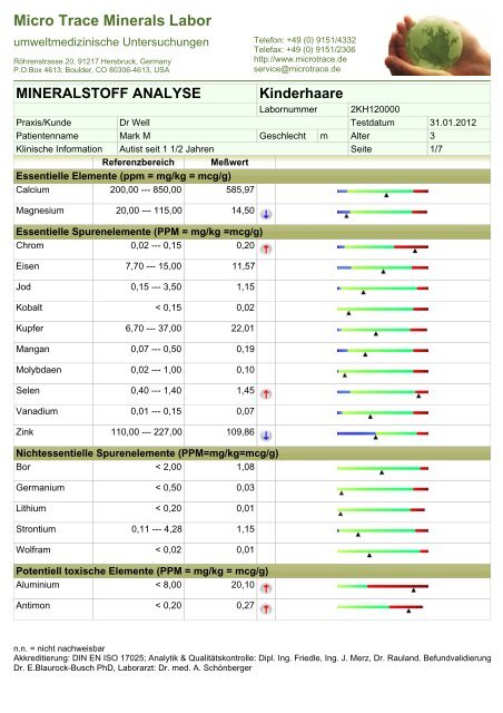 Micro Trace Minerals Labor 2612