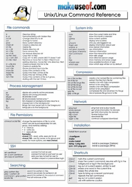 linux-commands--sheet-new