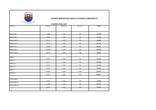 SEFAKO MAKGATHO HEALTH SCIENCES UNIVERSITY