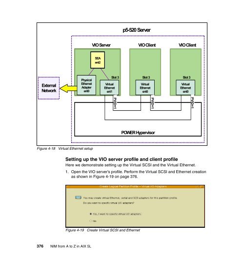 External Network Physical 