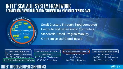 Intel® Scalable System Framework