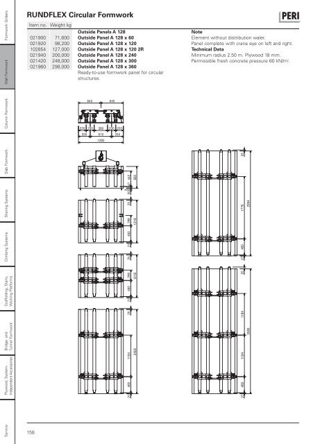 Shoring Systems Slab
