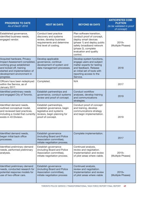 TAKING ACTION TABLES RECO