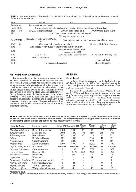 METHODS AND MATERIALS Dur