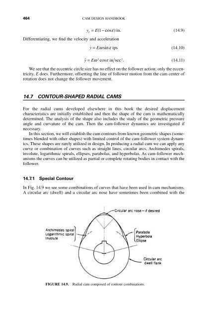 464 CAM DESIGN HANDBOOK D