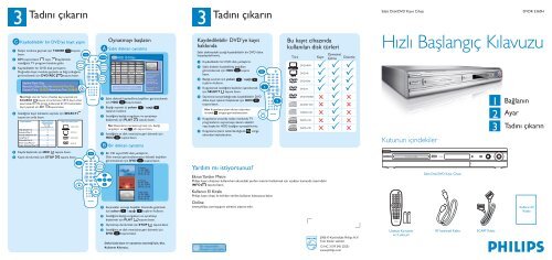 Philips Lecteur/enregistreur de DVD disque dur - Guide de mise en route - TUR