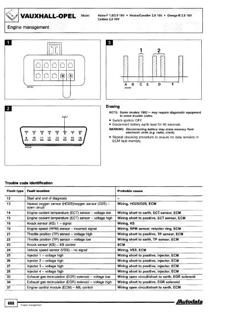 VAUXHAf&oPEL Model: Astra