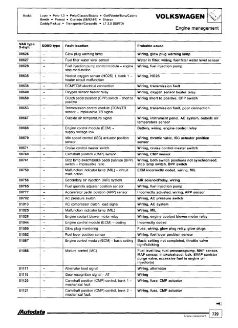 VOLKSWAGEN Model Lupo Pol