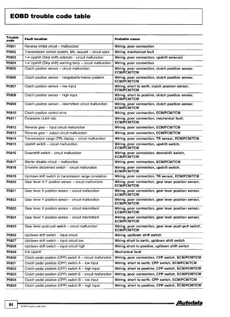 EOBD trouble code table P