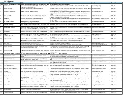List of Posters