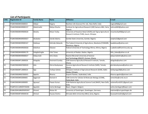 List of Participants