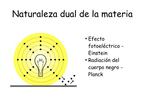 Modelo De Onda Y Partícula