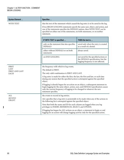 Chapter 1 Alter Function