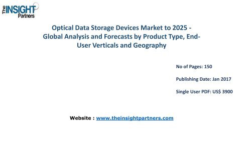 Optical Data Storage Devices Market