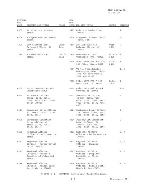 MCO 1200.17A 4 Jun 09 PRE