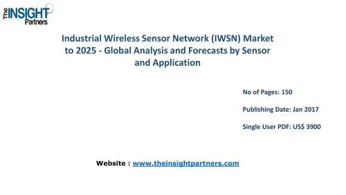 Industrial Wireless Sensor Network (IWSN) Market