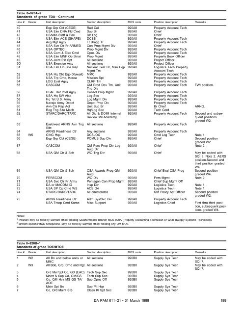 Table 8–920A–2 St